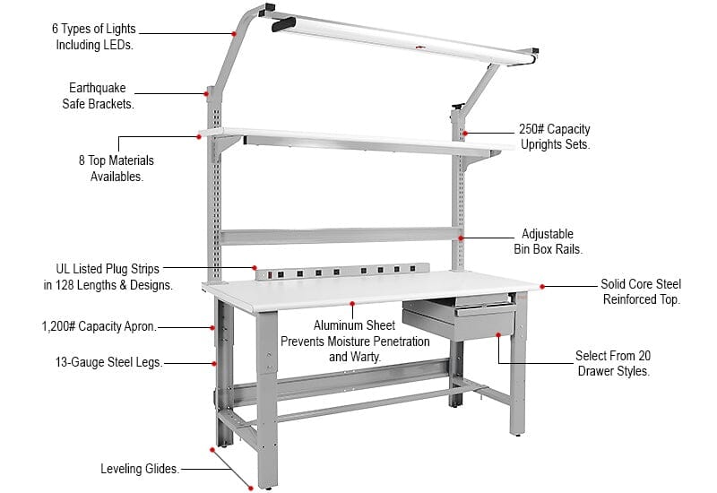 Benchpro Roosevelt Series Workbench with LisStat™ Static Control Lamin ...